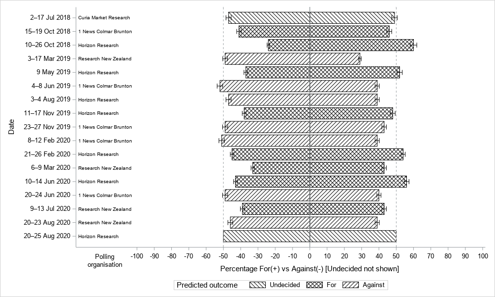 Solved: Attribute map not mapping to correct groups - SAS Support Communities