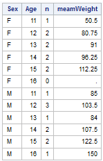 COALESCE function in PROC SQL question - SAS Support Communities