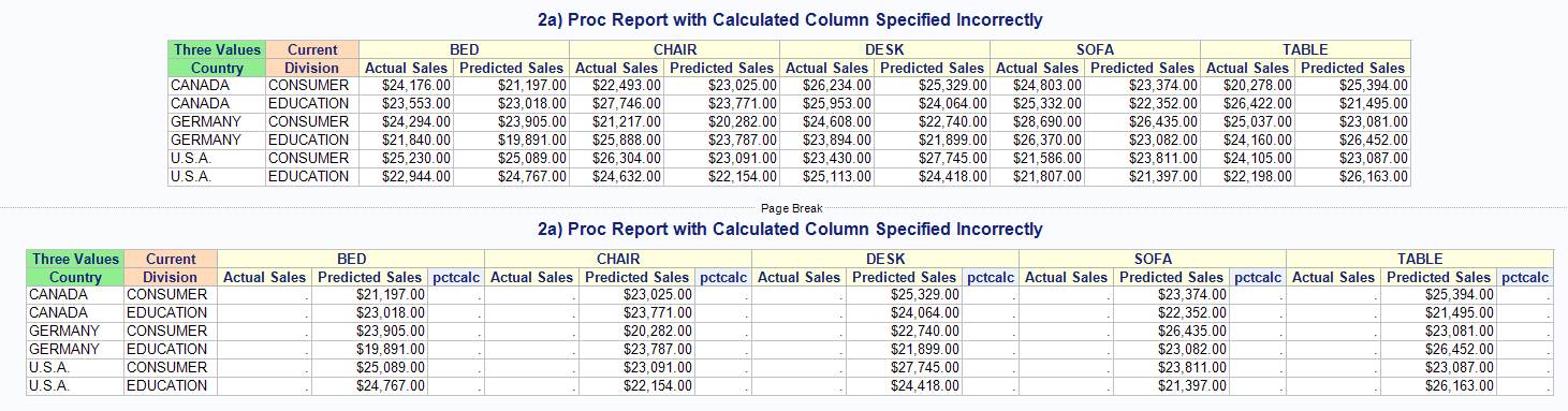 How to use the compute in a Proc Report not working - SAS Support Communities