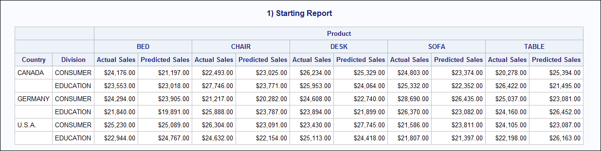 How to use the compute in a Proc Report not working - SAS Support Communities