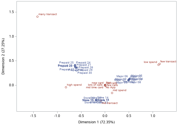 Clustering Problem - SAS Support Communities
