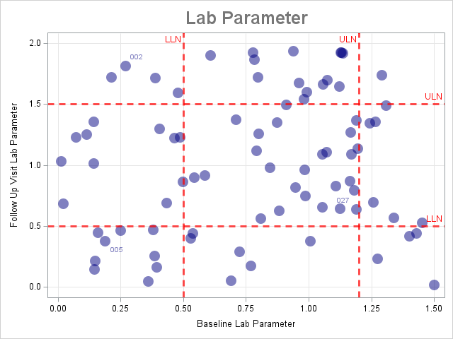 Solved: Producing shift plots with corresponding Upper Level Normal ...