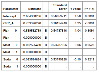 ANCOVA with 3 categorical variable-SAS studio - Page 2 - SAS Support ...