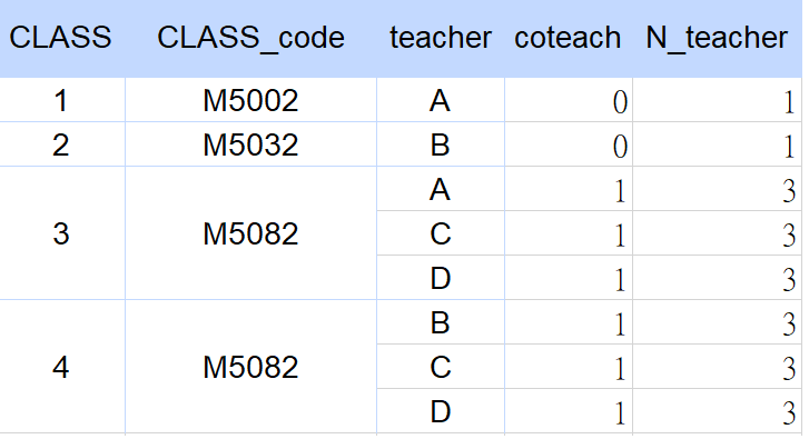 How to flag observations with multiple rows v.s. sing row? - SAS Support Communities