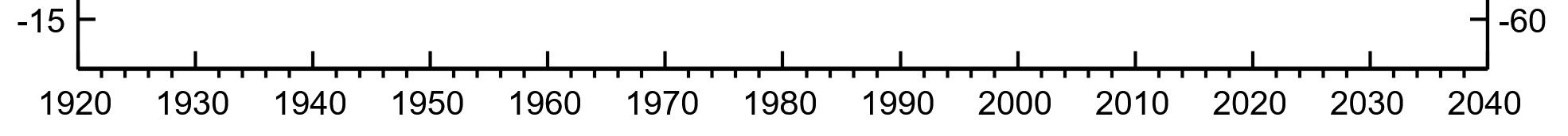 Creating An Axis In Gtl With Both Major And Minor Tick Marks Shown Ins Sas Support Communities