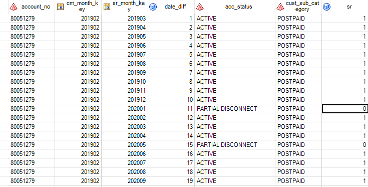 Solved: How to overwrite the remaining rows with 0 - SAS Support ...