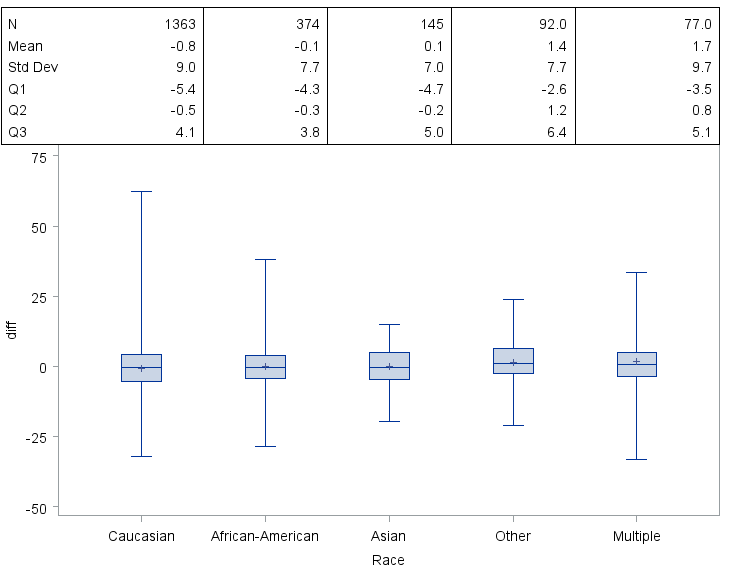 Proc Boxplot- Center inset group - SAS Support Communities