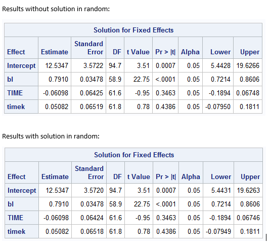 SEs for fixed effects affected by solution in random statement in proc ...