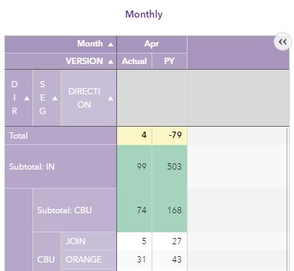 Crosstab column subtotals height increases in view mode (7.4 version) - SAS Support Communities