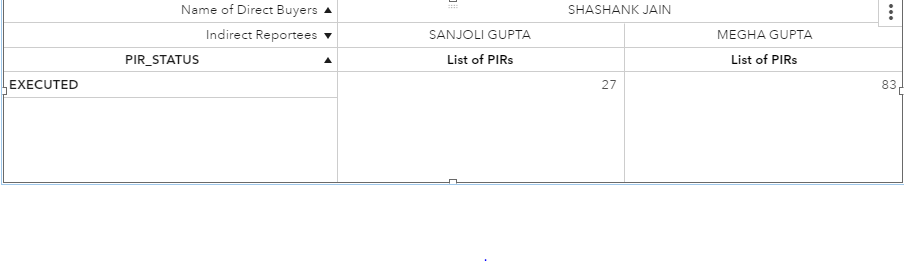 Crosstab-Display Rule on a Categorical data item - SAS Support Communities
