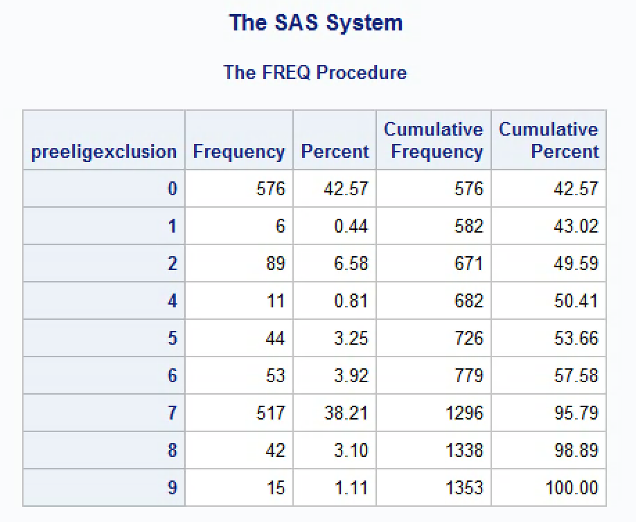 Looping through Columns of Dataset - SAS Support Communities