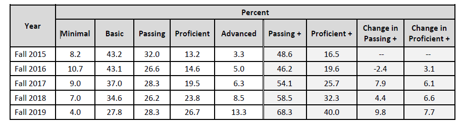 Creating a custom table format? - SAS Support Communities