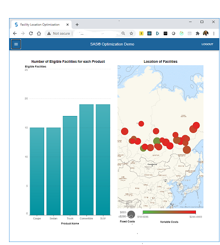 Lazy Programmer's Guide to SAS Viya Application Development Part III: ... - SAS Support Communities