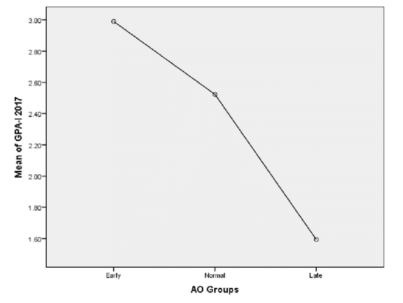 Solved: Marginal Means plot for the Fixed Effects of a Repeated Measures ANOVA - SAS Support ...