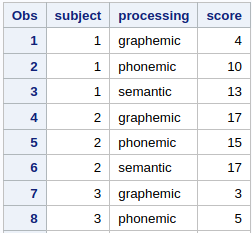 Solved: Marginal Means plot for the Fixed Effects of a Repeated Measures ANOVA - SAS Support ...