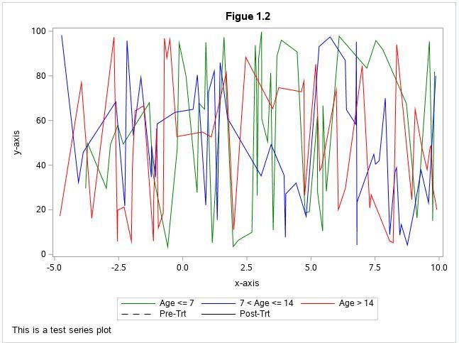 SGPLOT - how to find a way to create series plot with line attributes ...