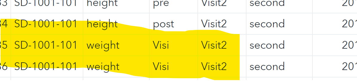 Solved: How create dataset from raw data - SAS Support Communities
