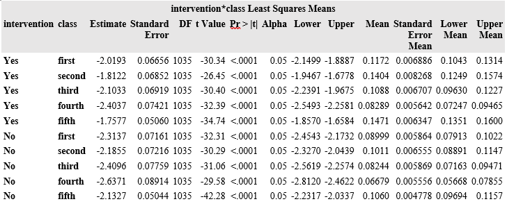 Solved: Understanding Interaction Effects in PROC GLIMMIX - SAS Support ...
