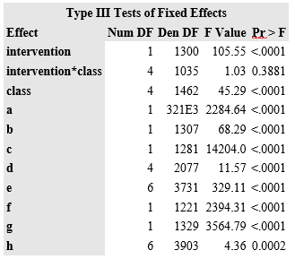 Solved: Understanding Interaction Effects in PROC GLIMMIX - SAS Support ...