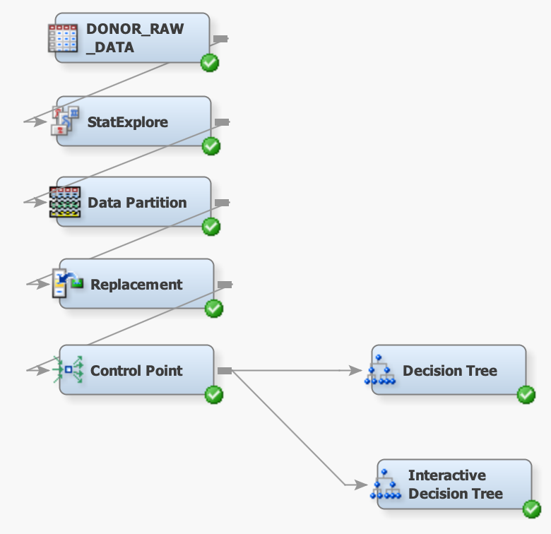 Solved: Interactive Decision Tree Property Window does not open - SAS Support Communities