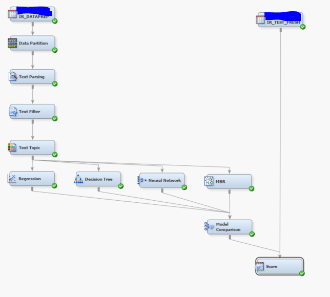 How Do I Update The Score Node In Sas Em To Score A Second Set Of New Sas Support Communities 