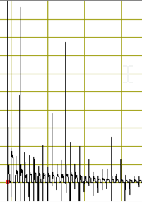 Solved: SAS VA Graph's resolution - SAS Support Communities