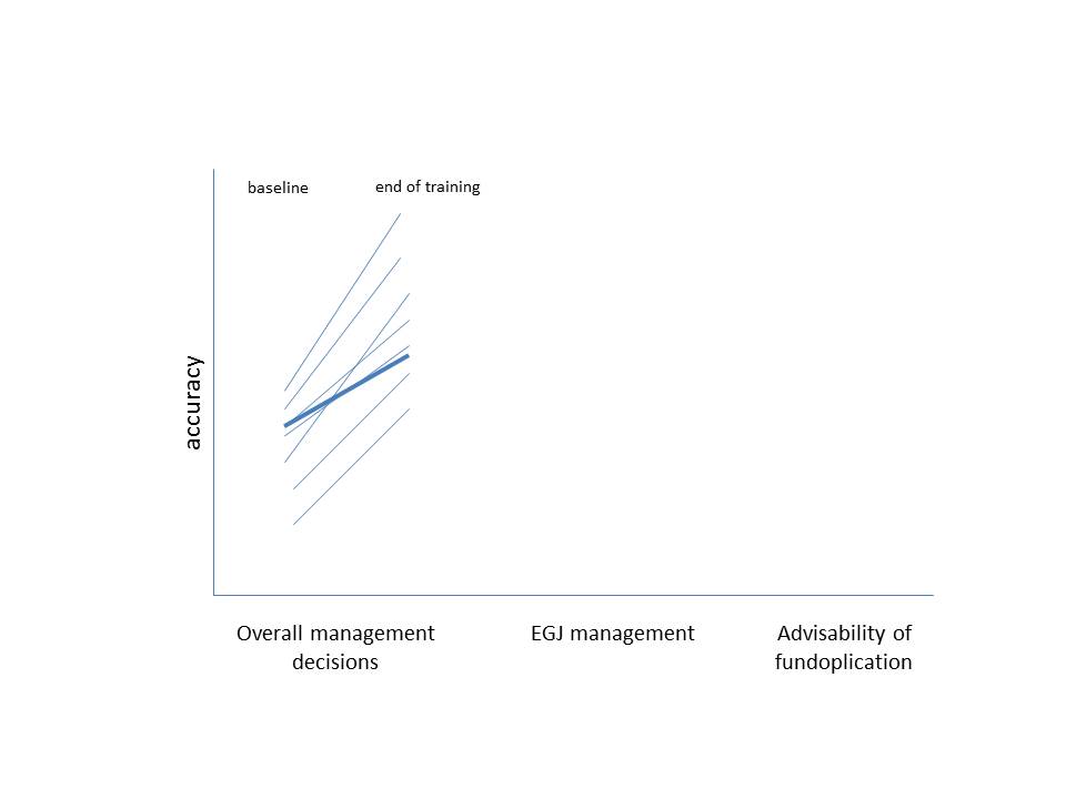 Solved: Multiple line graphs in single graph - SAS Support Communities