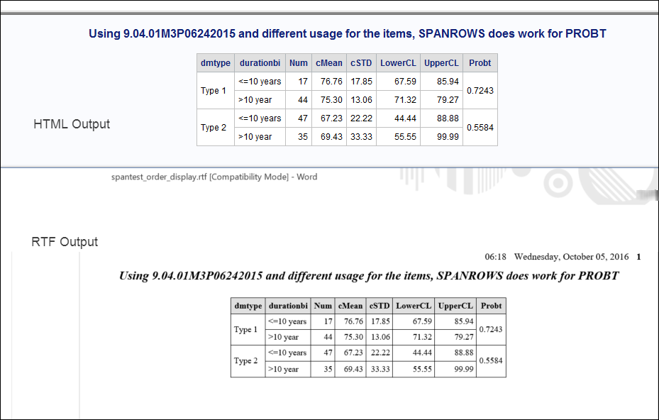 Solved Proc Report Merging Cells When Grouped And Vertical Center