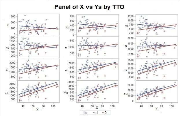 Solved: need help with a panel of graphs - SAS Support Communities