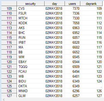 Solved: LAG Not Copying Data Lag Line - SAS Support Communities