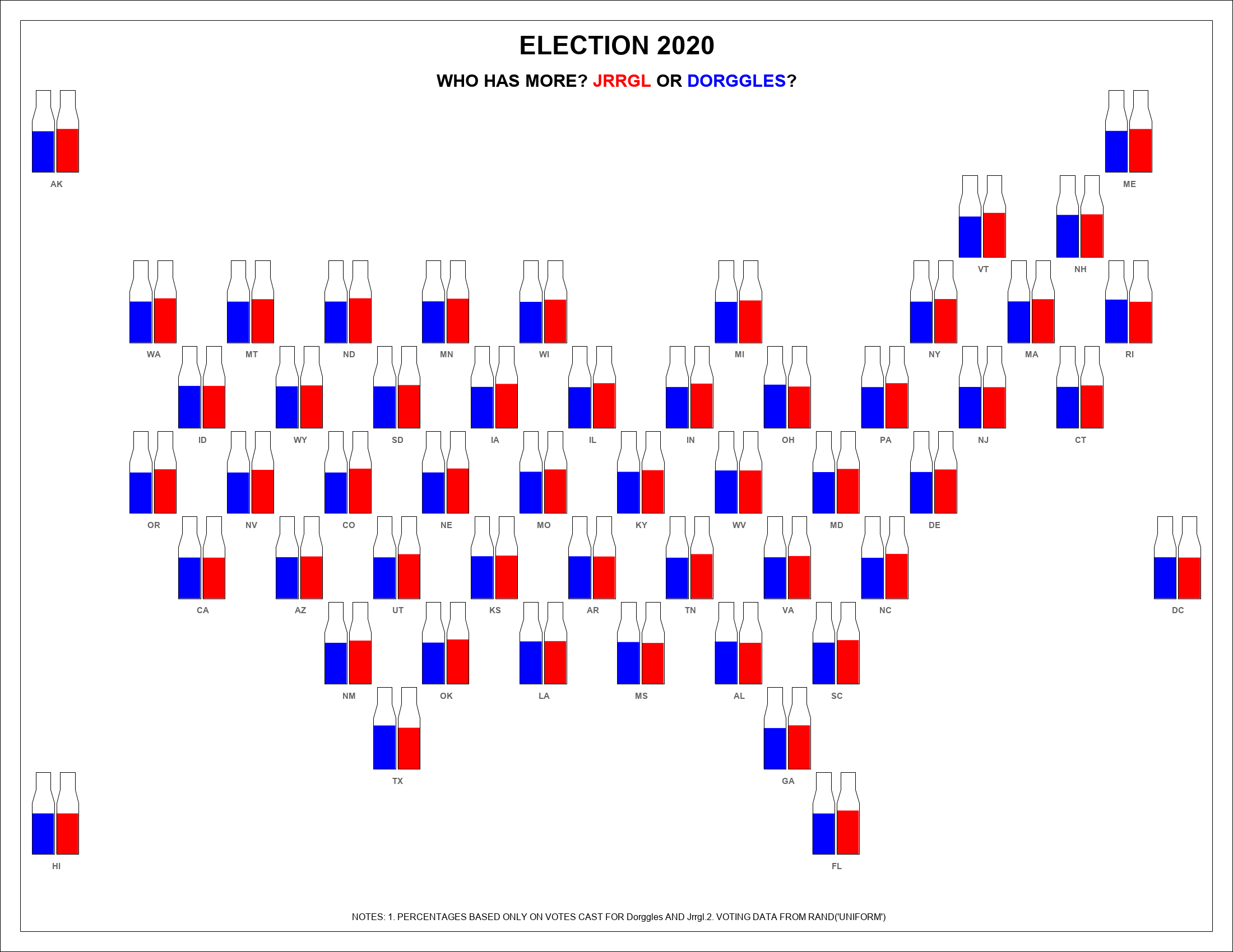 Fun With SAS ODS Graphics: Is the Glass Half-Trump or Half-Biden? - SAS ...