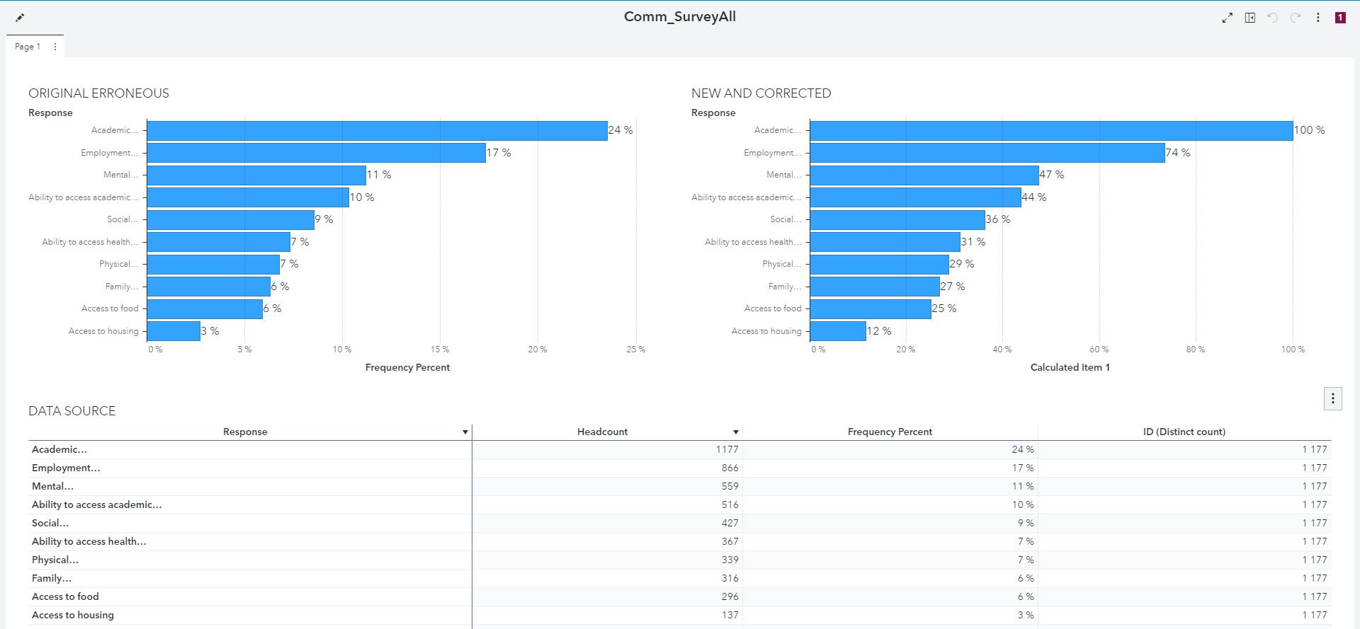 Percentages for "Select all" Survey Questions - SAS Support Communities