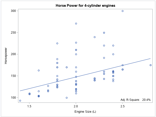 Solved R Squared On Proc Sgplot Graph Sas Support Communities