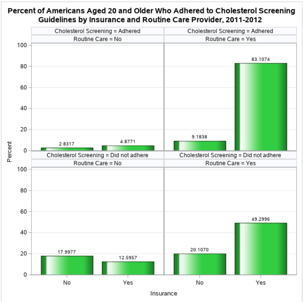 How does one change colors of bars SGPANEL (vbar)? - SAS Support ...