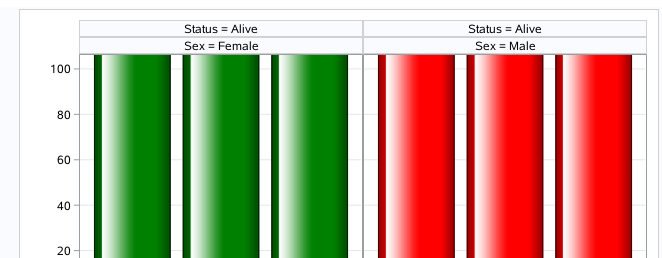 How does one change colors of bars SGPANEL (vbar)? - SAS Support ...