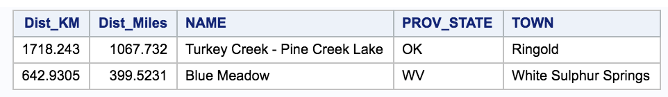 Basic Geospatial Analysis with SAS University Edition - kntur85557