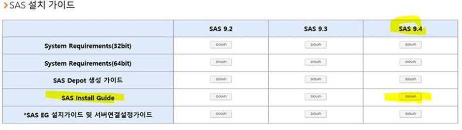 SAS S/W 설치준비 및 설치가이드 - SAS Support Communities