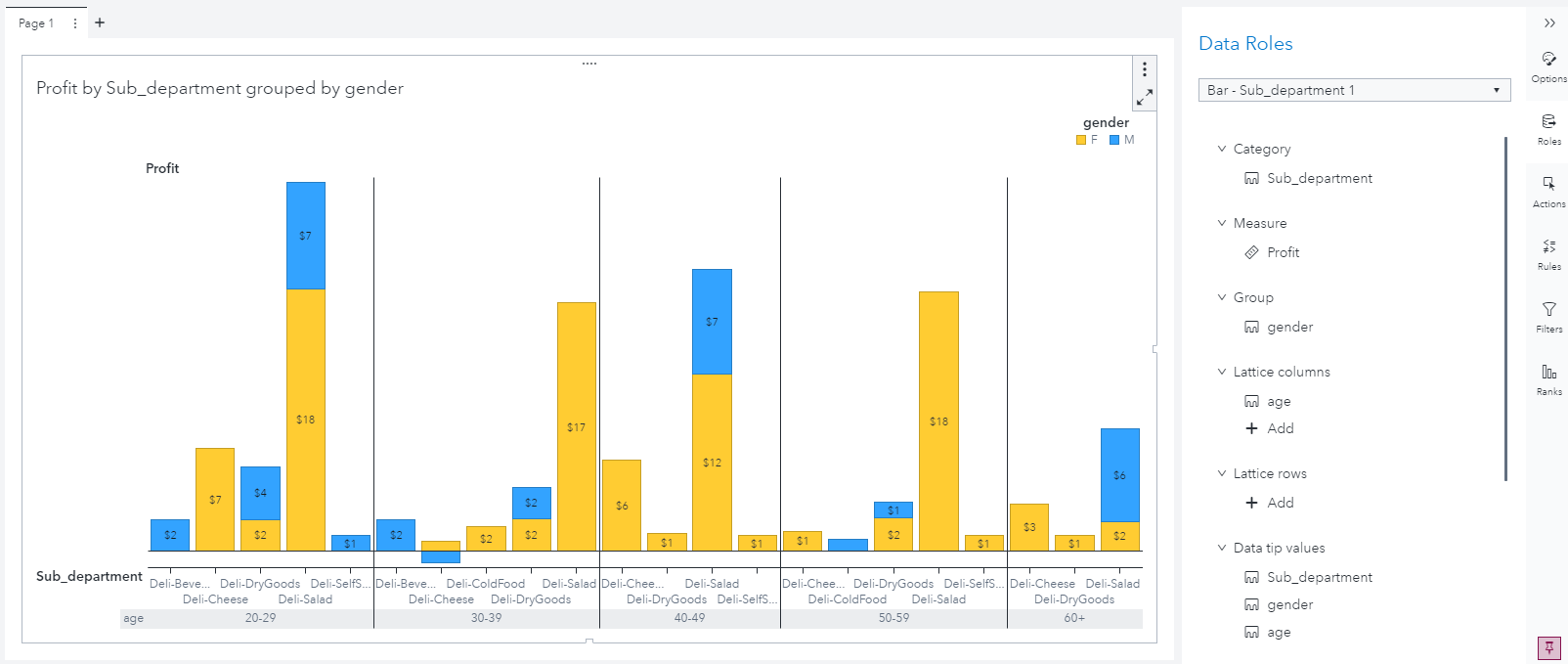 Data visualization - SAS Support Communities