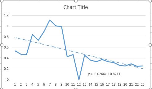 Linear Equation with Date in x-axis - SAS Support Communities