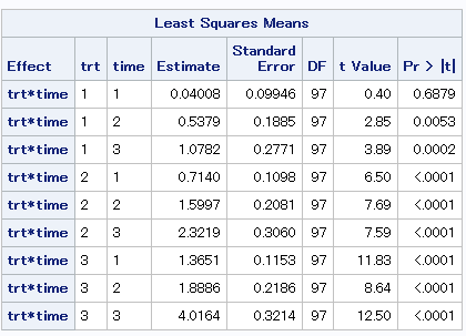 Solved: MMRM and Pooled Cohort - SAS Support Communities