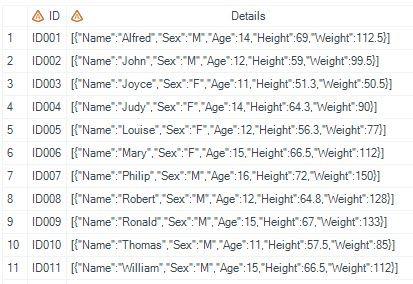Solved: Parsing Json Array stored in SAS Column [SAS DI] - SAS Support Communities