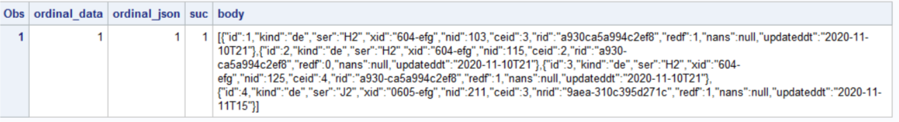 Solved How To Convert Row Data Into Columns Sas Support Communities