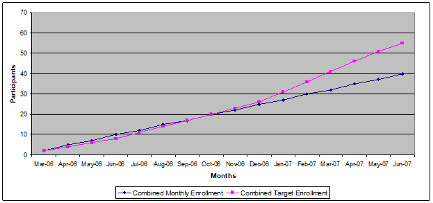 Solved: actual vs. expected enrollment graph - SAS Support Communities