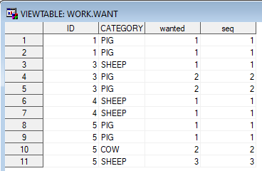 Solved: Using first. to add a count unique by two variables - SAS Support Communities