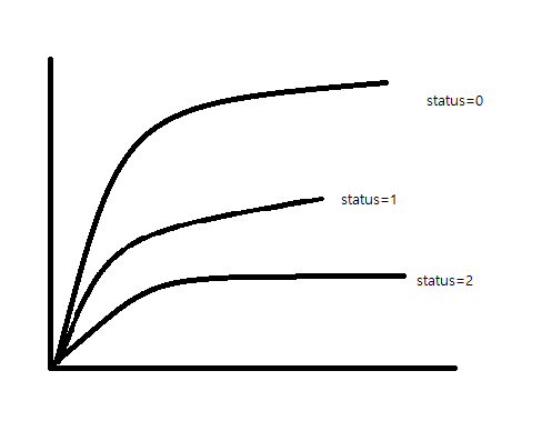 Solved: Conducting a competing risk survival analysis. Have a question ...