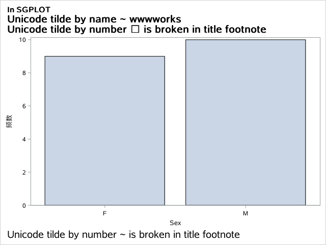 Ascii Special Characters Not Resolving In Title For Png Files Sas