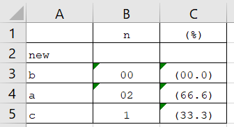 Solved: Count and percentage of data - SAS Support Communities