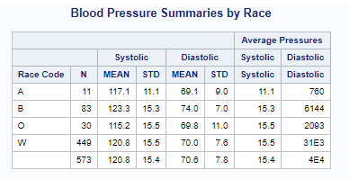 Solved: Nesting Headers in Proc Report - SAS Support Communities