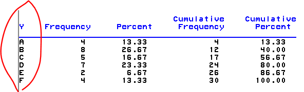 Solved: proc freq with format to re-order output - SAS Support Communities