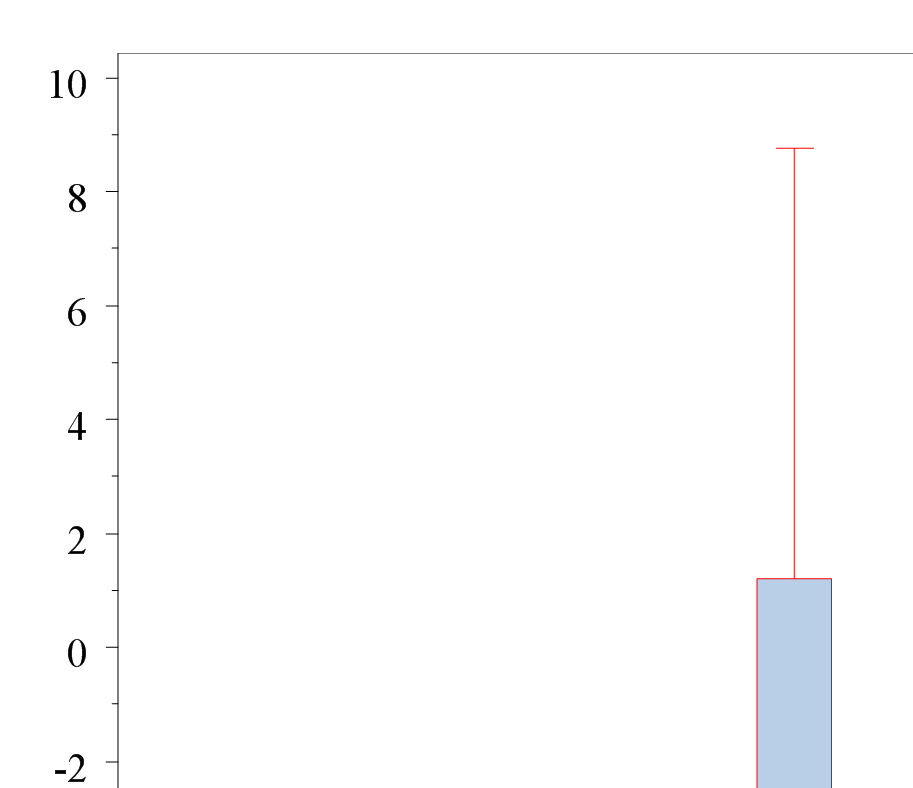 Solved: Minor Tick Marks, V Axis, Proc Boxplot - SAS Support Communities